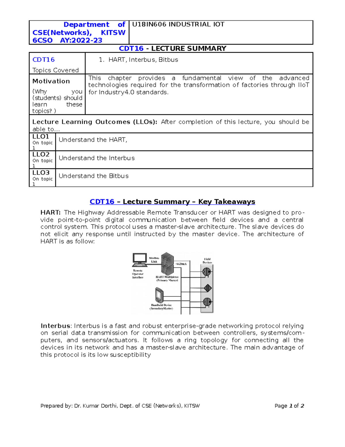 IIOT CDT16 Summary 6CSO 2022-23 - Department of CSE(Networks), KITSW ...