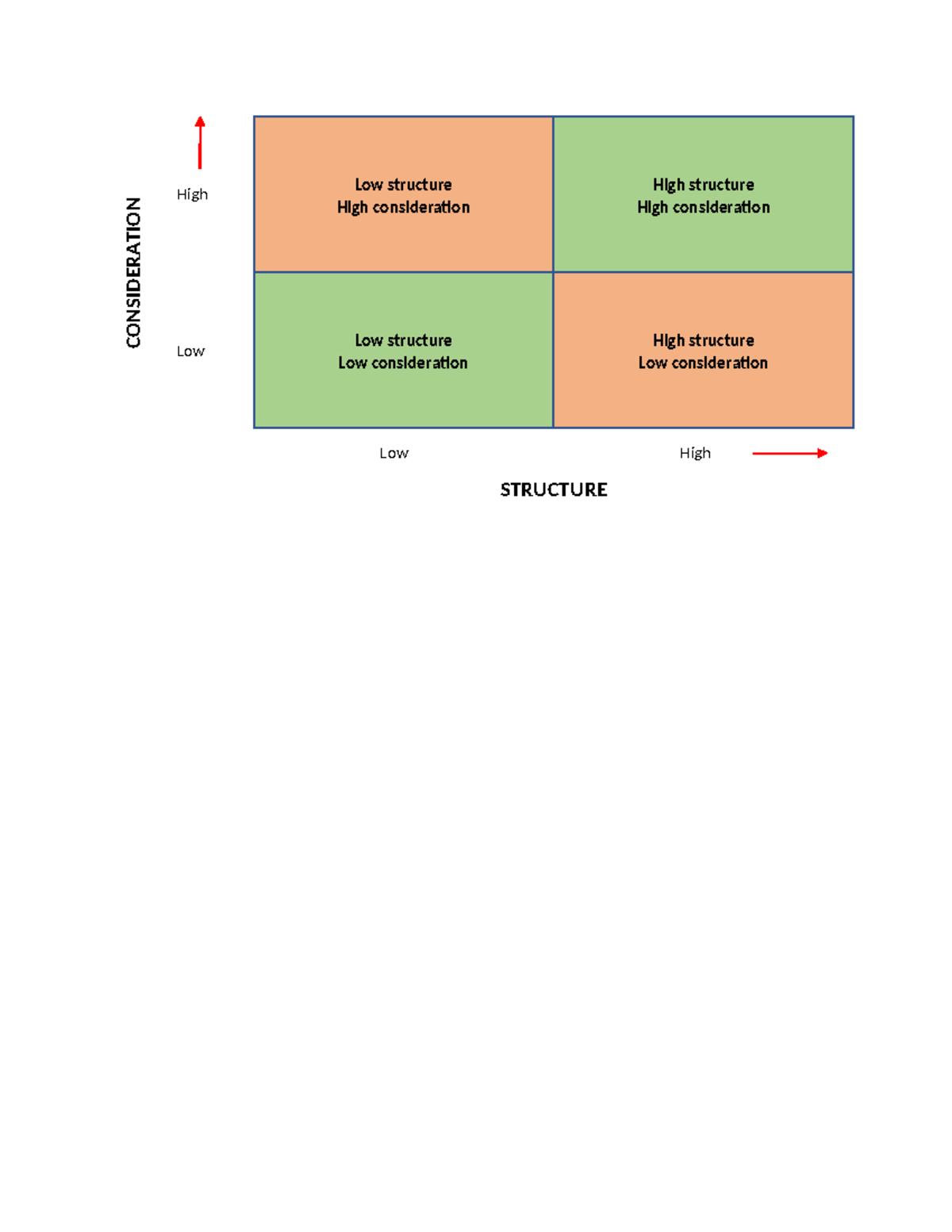 The Ohio State Studies - Copy - fundamentals of management - Low ...