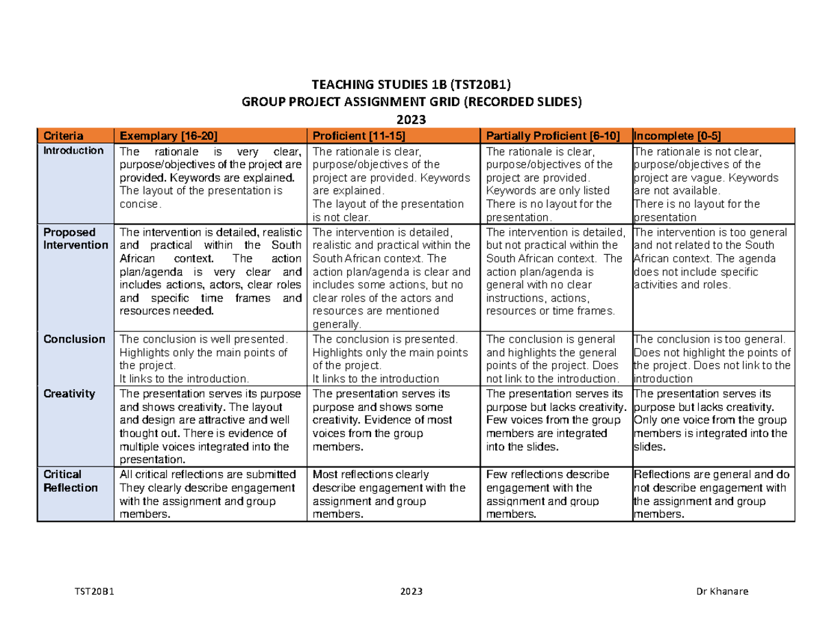 Group Project Assignment Rubric - TST20B 1 2023 Dr Khanare TEACHING STUDIES 1B (TST20B1) GROUP ...