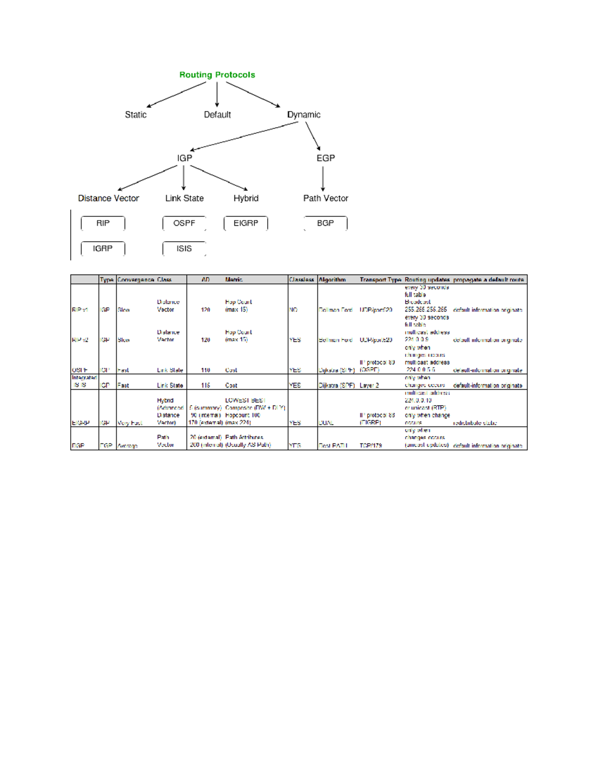 Routing protoocols - Lecture notes 1 - ITM600 - Studocu