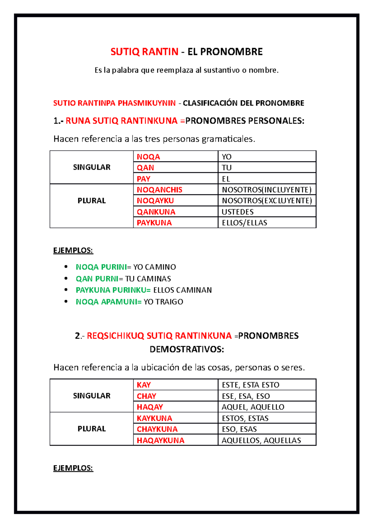 Sutiq Rantin= Pronombre - SUTIQ RANTIN - EL PRONOMBRE Es la palabra que ...