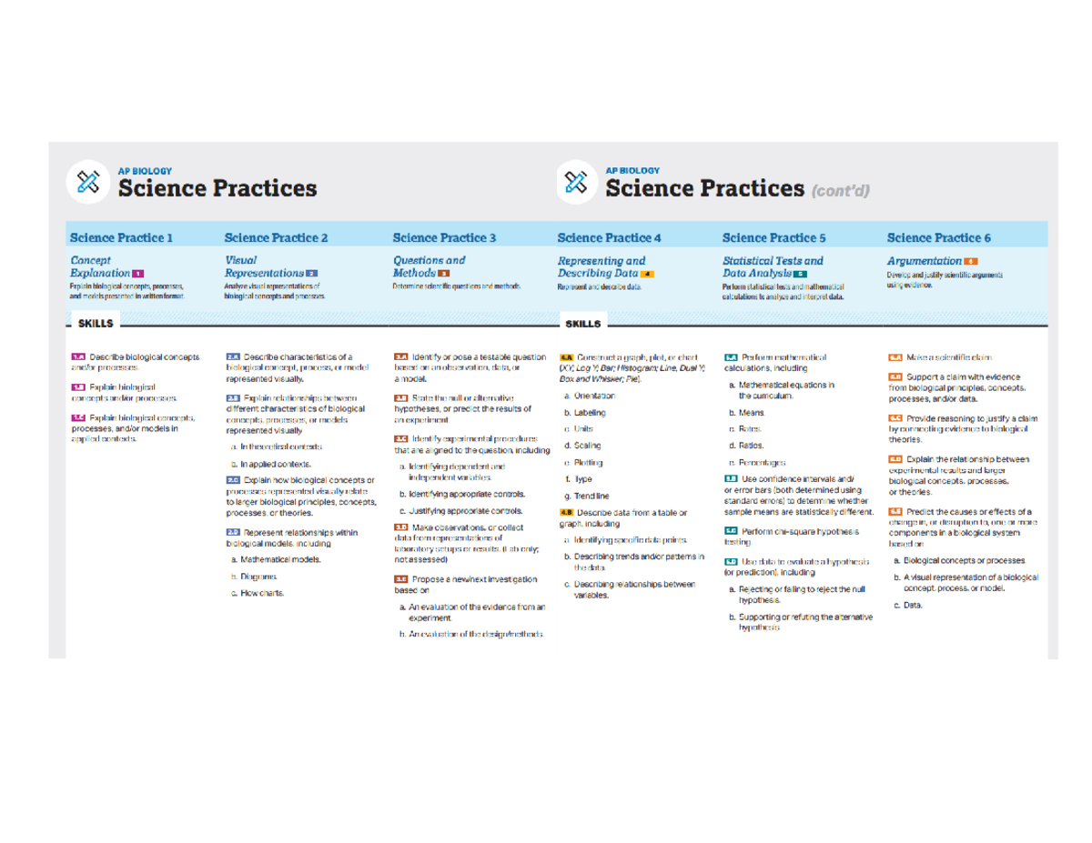 Science Practices - NUFS 016 - Studocu