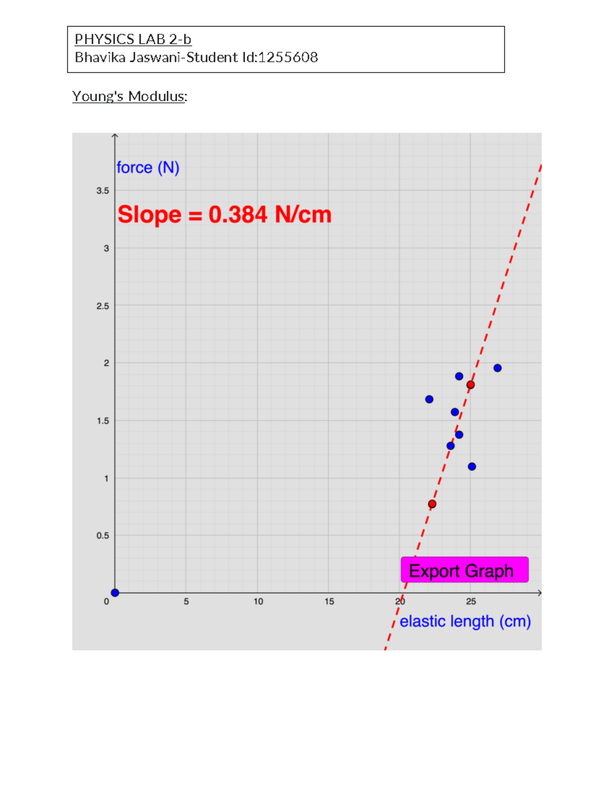 Physics LAB 2B - lab - Phys*1080 - Young's Modulus: PHYSICS LAB 2-b Bhavika Jaswani-Student Id ...