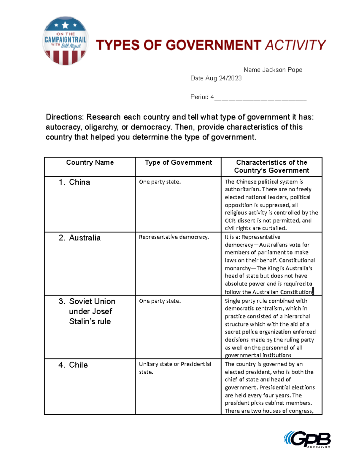 Activity Typesof Government 2 - Name Jackson Pope Date Aug 24/ Period 4