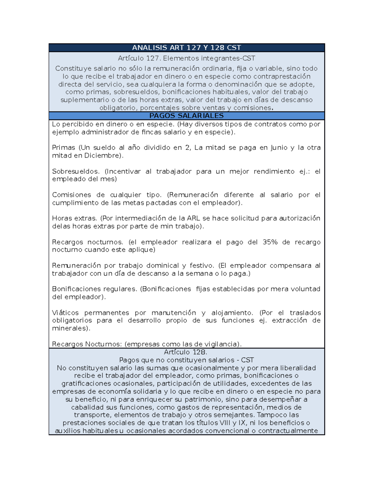Analisis articulos 127 Y 128 - ANALISIS ART 127 Y 128 CST Artículo 127 ...