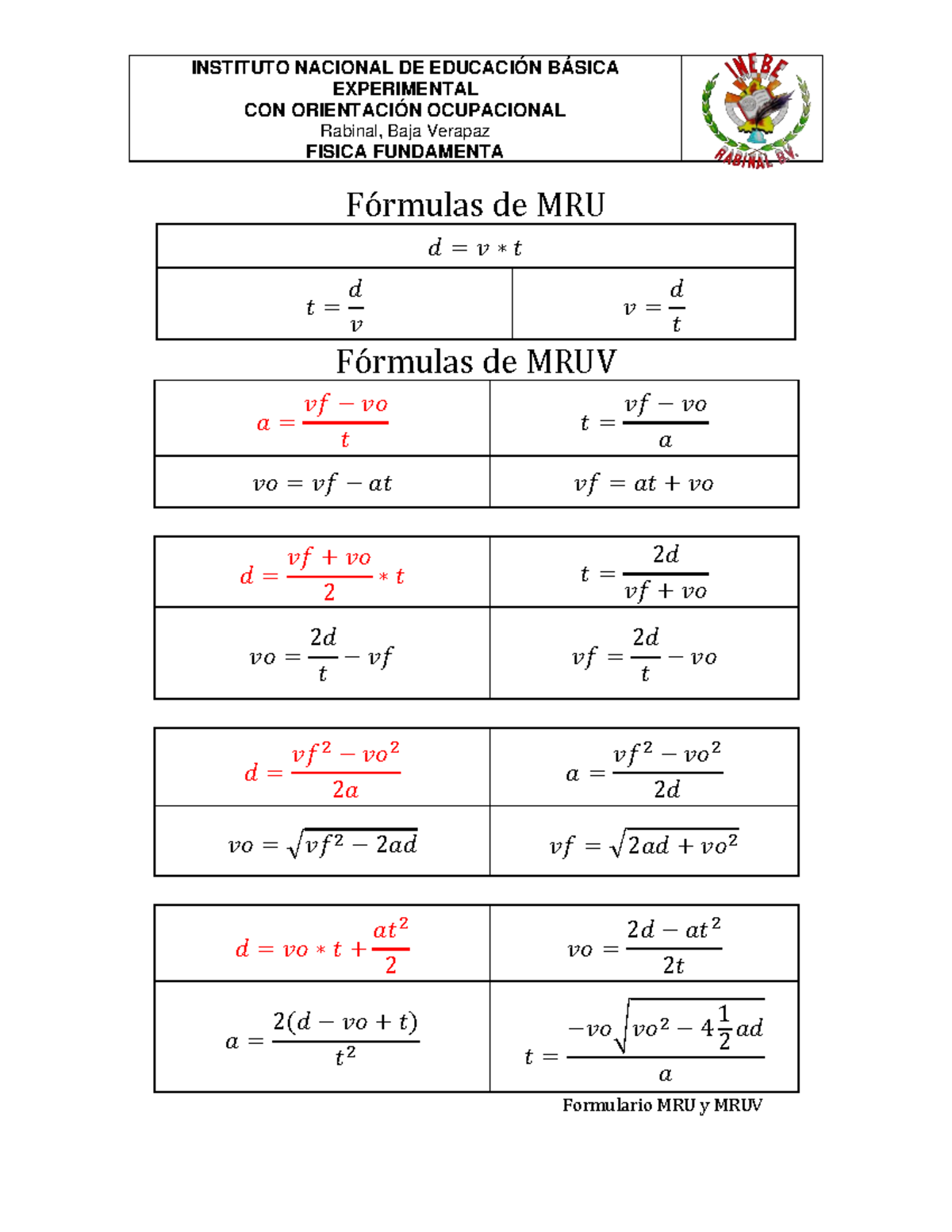 Fórmulas de MRUV - Formulas de MRUV - INSTITUTO NACIONAL DE EDUCACIÓN ...