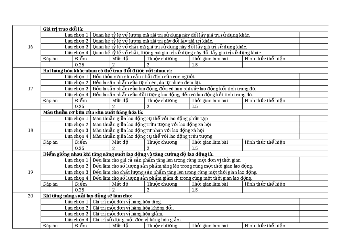 TN KINH TE Chinh TRI MAC- Lenin - C2 - 16 Giá tr trao đị ổi là: L ựa ch n 1 ọ Quan h ệ ỷ ệt l v ...