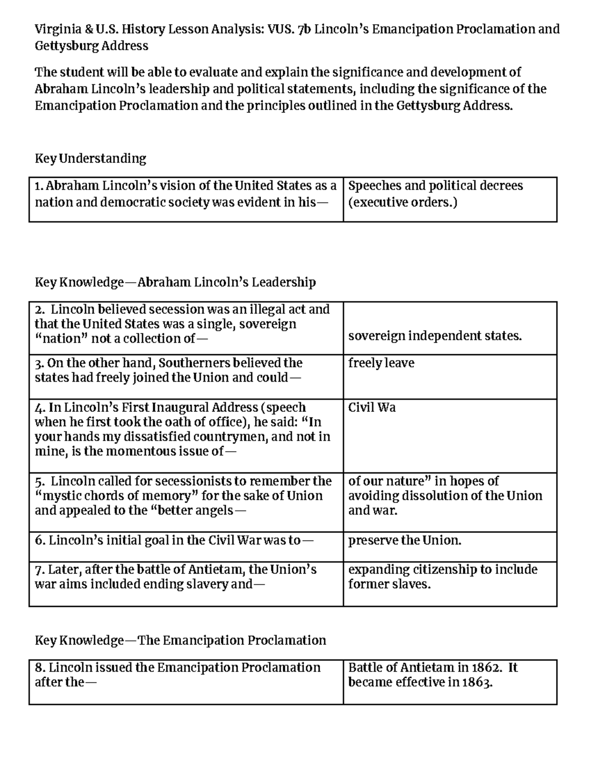Lincoln's Leadership Content Notes - Virginia & U. History Lesson ...