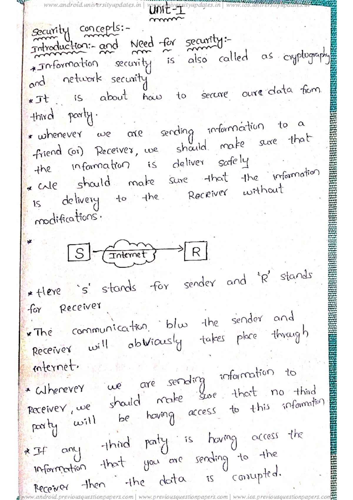 CNS Unit 1 - Cryptography and network security of unit in aes ...