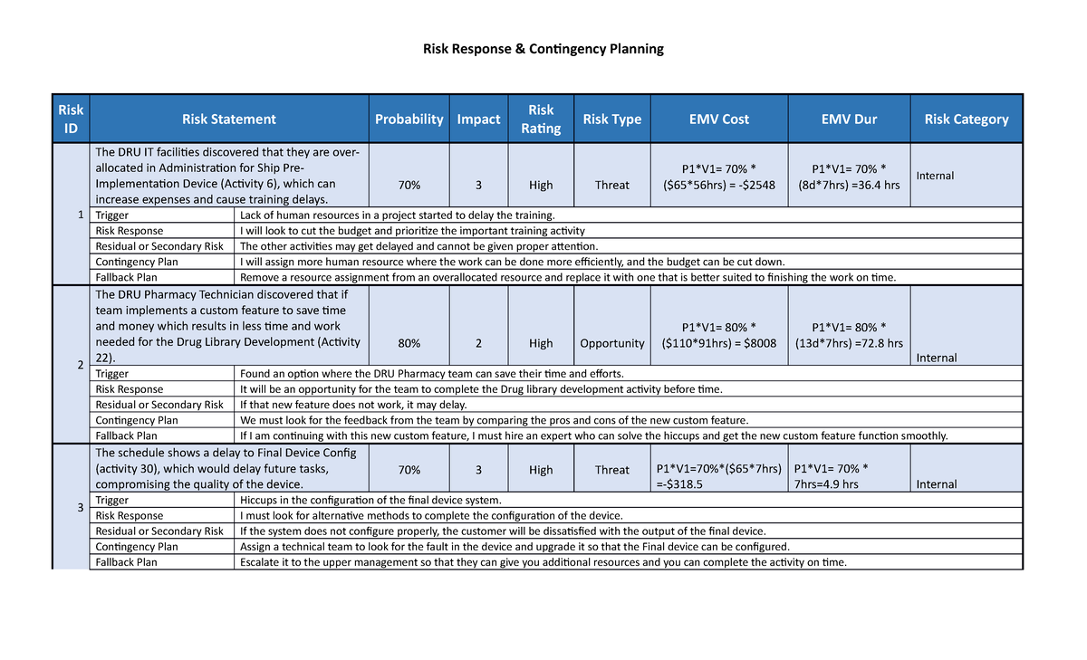 Risk ID Assignment 4 - Risk Response & Contingency Planning Risk ID ...