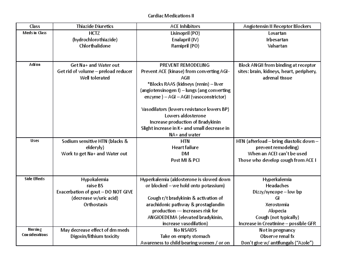 Cardiac DItty Grid Thiazides ACEI ARB - Cardiac Medications II Class ...