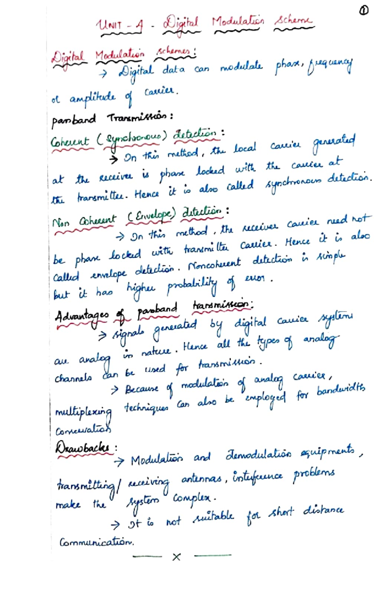 Unit 4 cs - Communication system - 1 UNIT 4 Digital Modulation scheme Digital Modulation schemes ...
