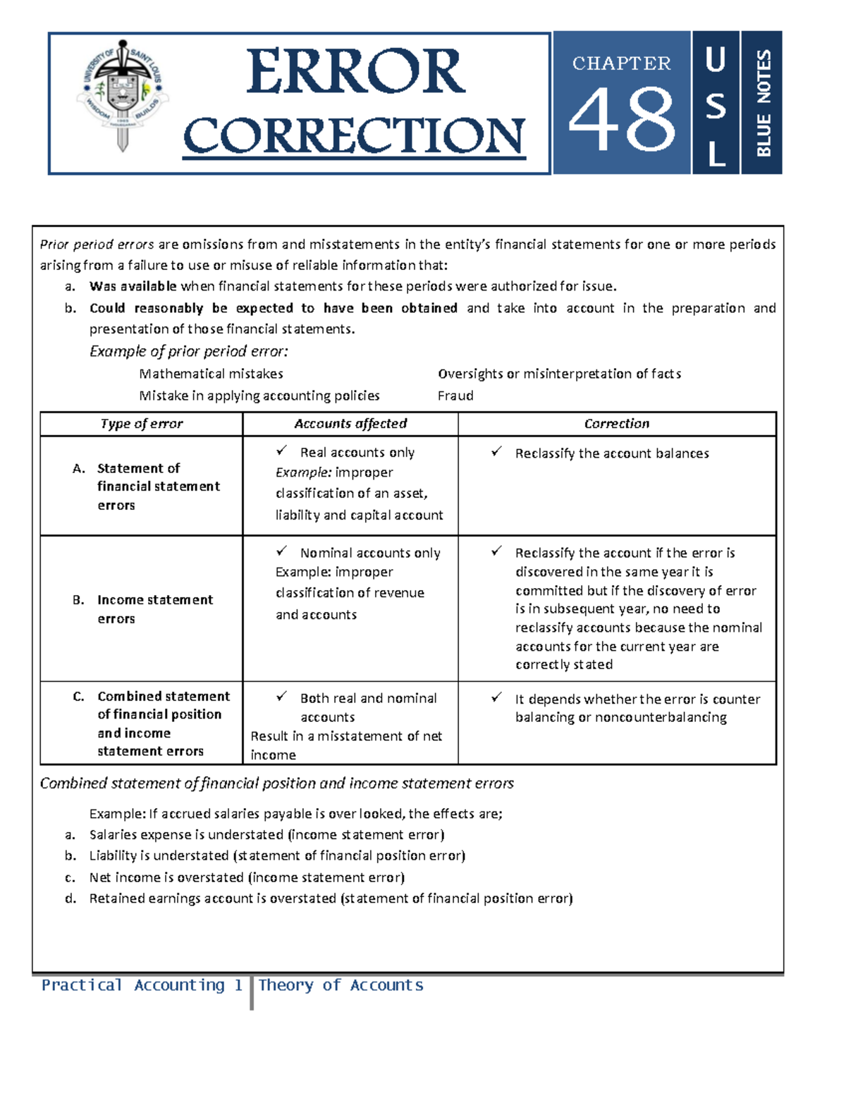 Financial Accounting Reporting Error Correction Practical Accounting 1 Theory Of Accounts 48