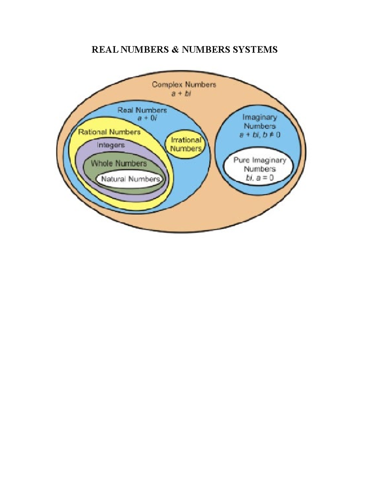 Wk. 1 - Week 1 Note - Mathematics - REAL NUMBERS & NUMBERS SYSTEMS ...