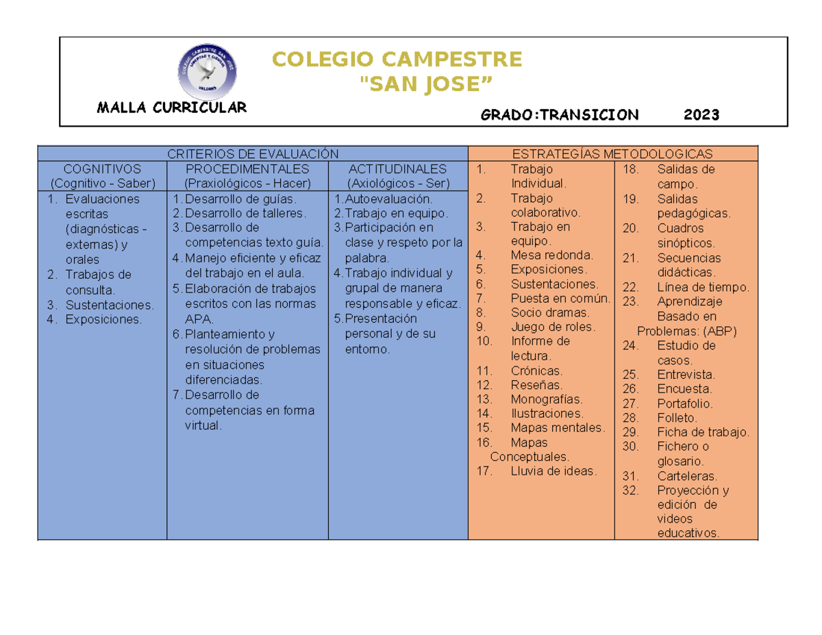 Malla Curricular Transición 2023 - CRITERIOS DE EVALUACIÓN ESTRATEGÍAS METODOLOGICAS COGNITIVOS ...