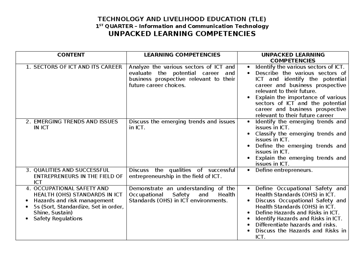 Unpacked-LC - Unpacked Learning Competencies - TECHNOLOGY AND LIVELIHOOD EDUCATION (TLE) 1 ST ...