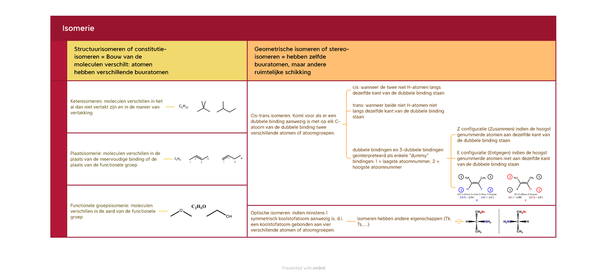Isomerie - Isomerie Structuurisomeren of constitutie- isomeren = Bouw ...