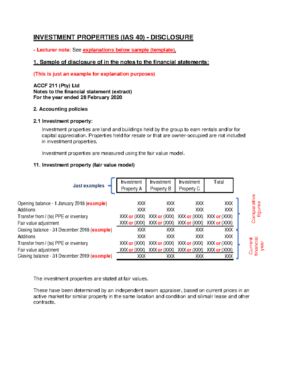 Summary Investment Properties Disclosure INVESTMENT PROPERTIES IAS