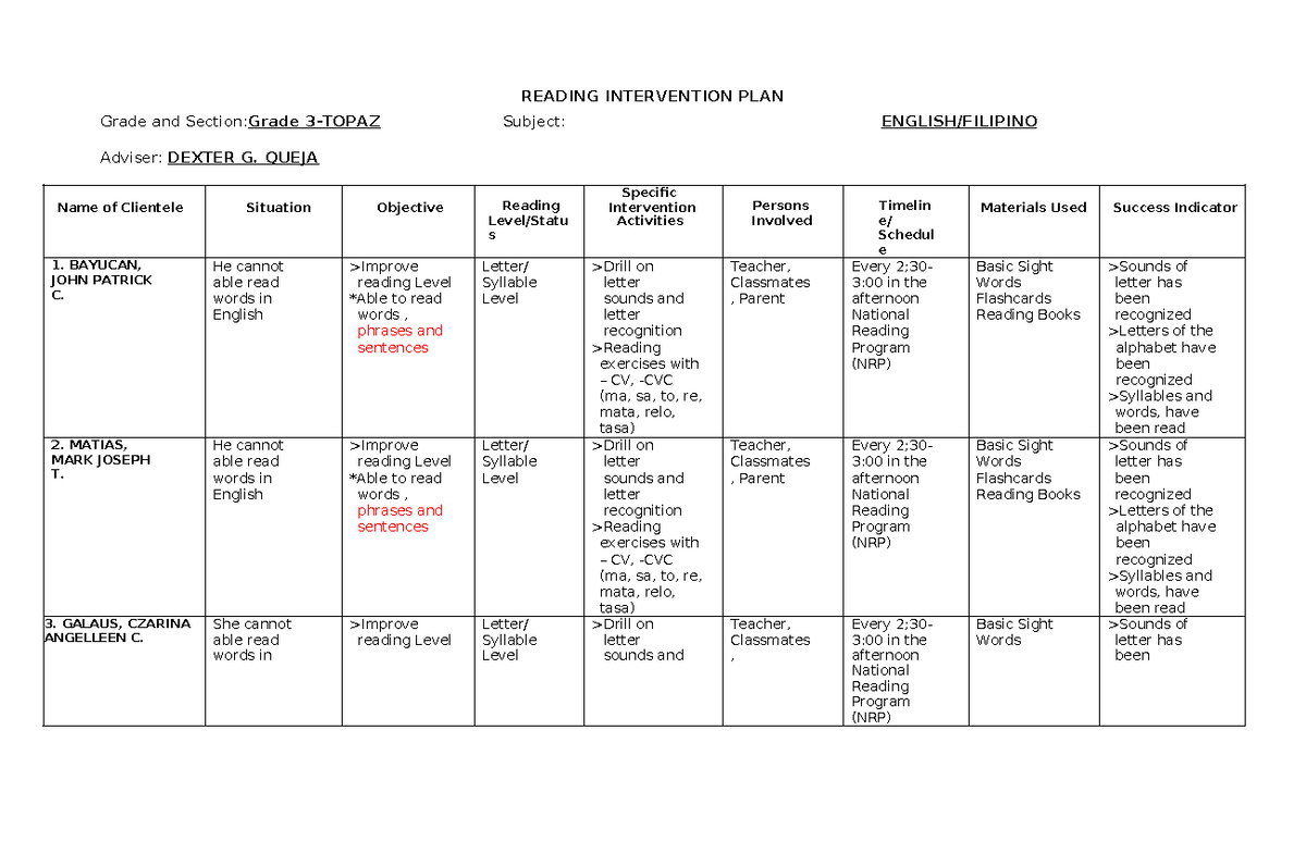 Reading Intervention PLAN - READING INTERVENTION PLAN Grade and Section ...