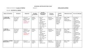 Learner'S Individual Record CARD (WORD) - LEARNER’S INDIVIDUAL RECORD ...