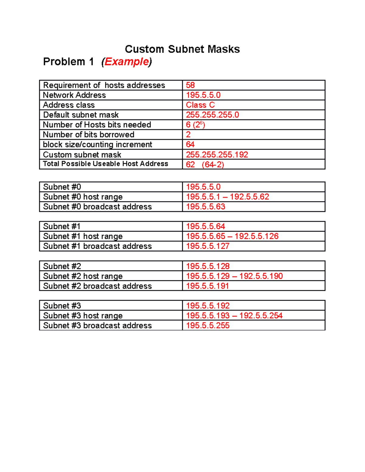 Classful Subnetting worksheet - Deprecated API usage: The SVG back-end ...