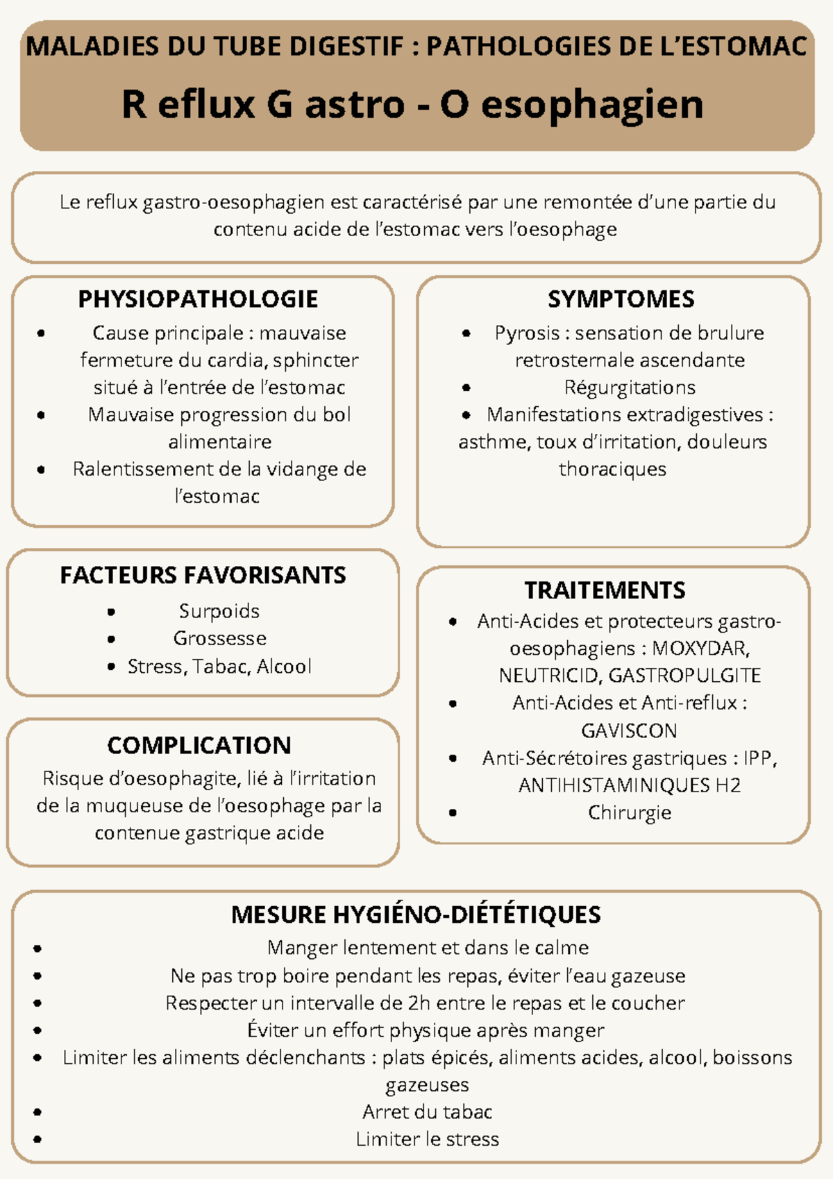 RGO - fiche synthèse maladie du tube digestif, pathologie RGO - MALADIES DU TUBE DIGESTIF ...