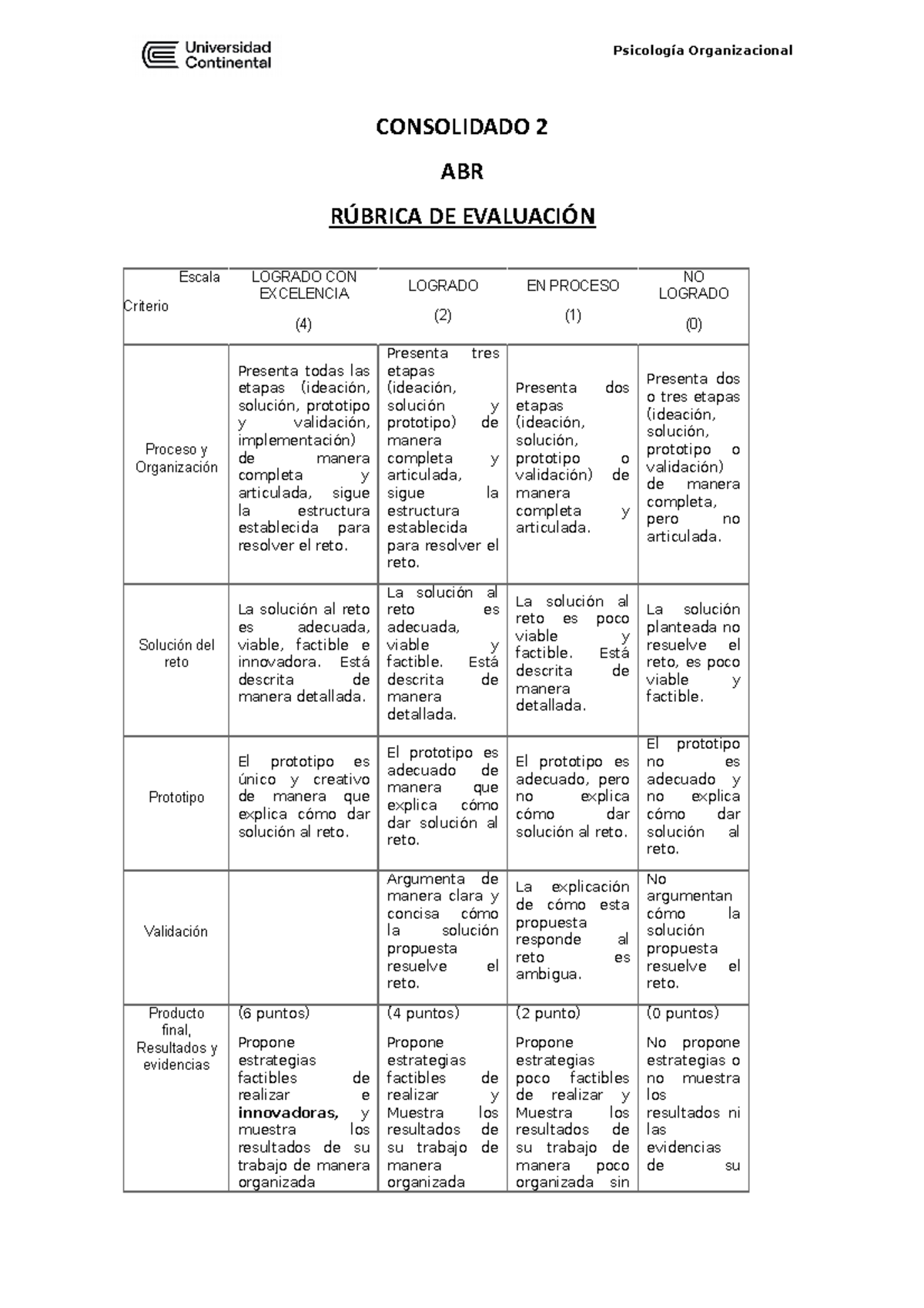 Rubrica ABR - Summary psicología - Psicología Organizacional ...