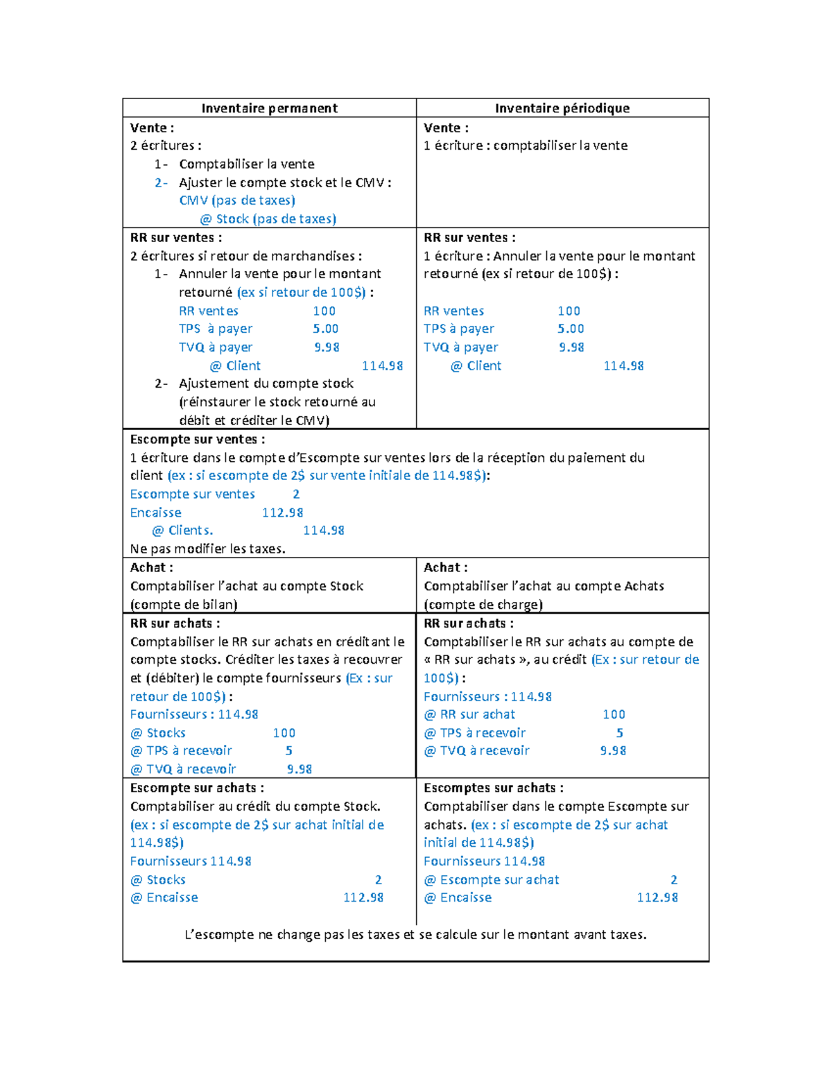 Inventaire periodique vs permanent - Inventaire permanent Inventaire ...
