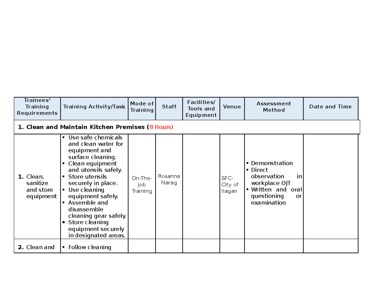 Trainees - nol - Trainees’ Training Requirements Training Activity/Task ...