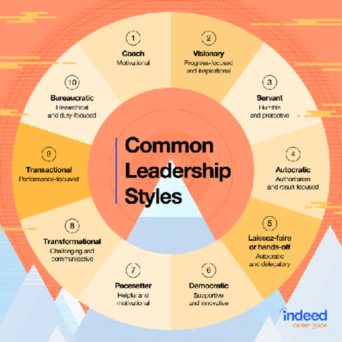 Leadership styles - 1. Coaching leadership style A coaching leader is ...