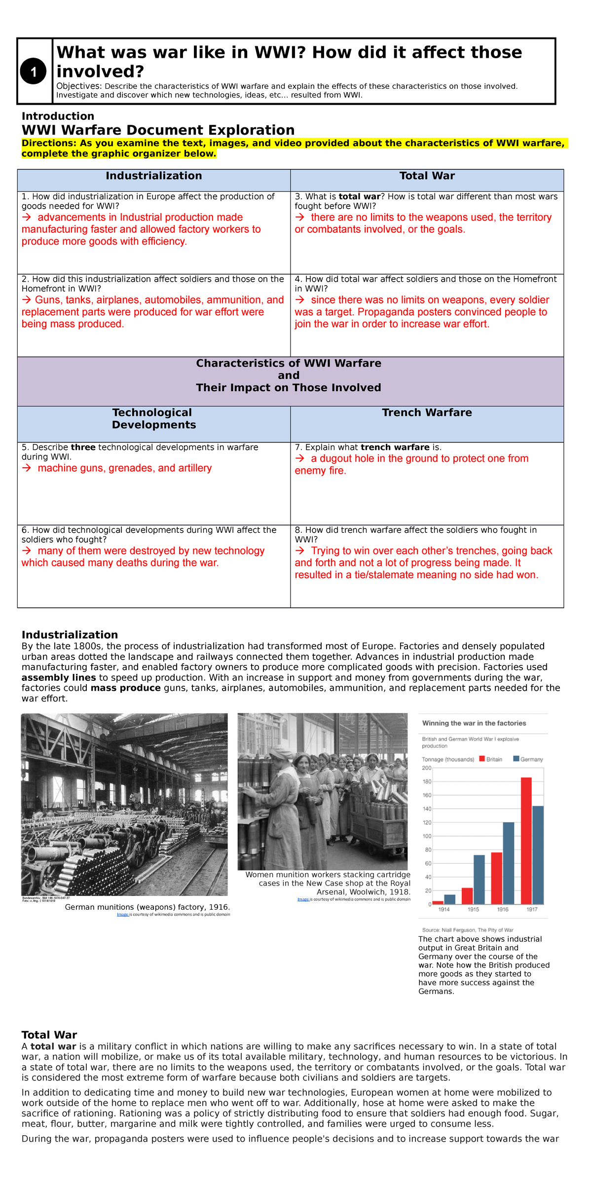 WWI Warfare Conditions Technology & Warfarejj - What was war like in ...