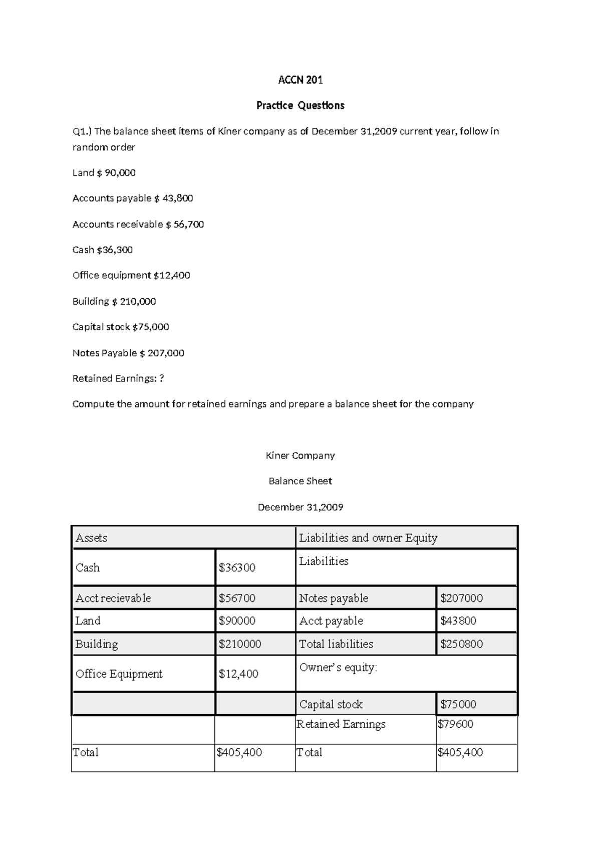 ACCN 201 practice questions - ACCN 201 Practice Questions Q1.) The ...
