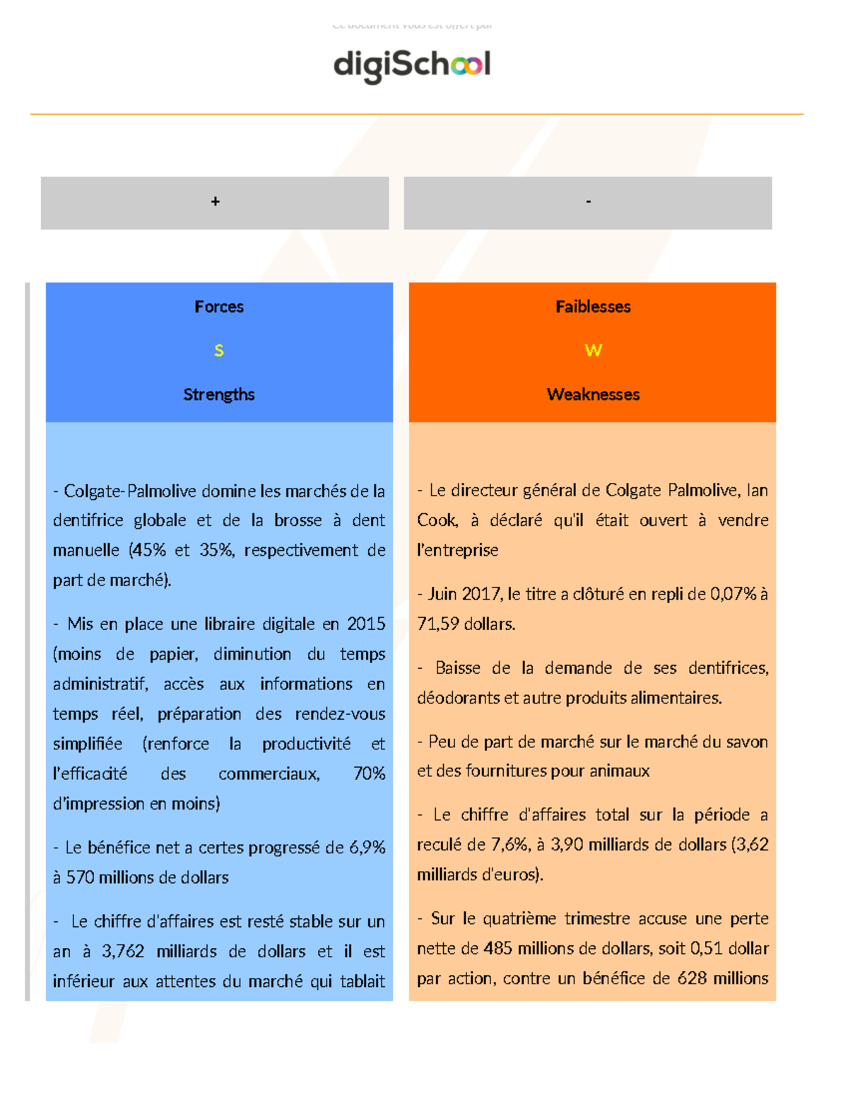 Analyse Swot Colgate Lamothe - + - I N Forces S Strengths Faiblesses W ...