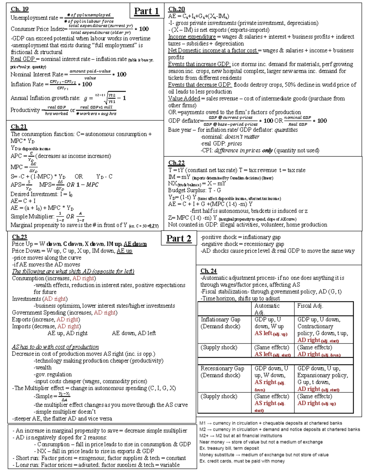Cheat sheet - Ch. 19 Unemployment rate = Consumer Price Index ...