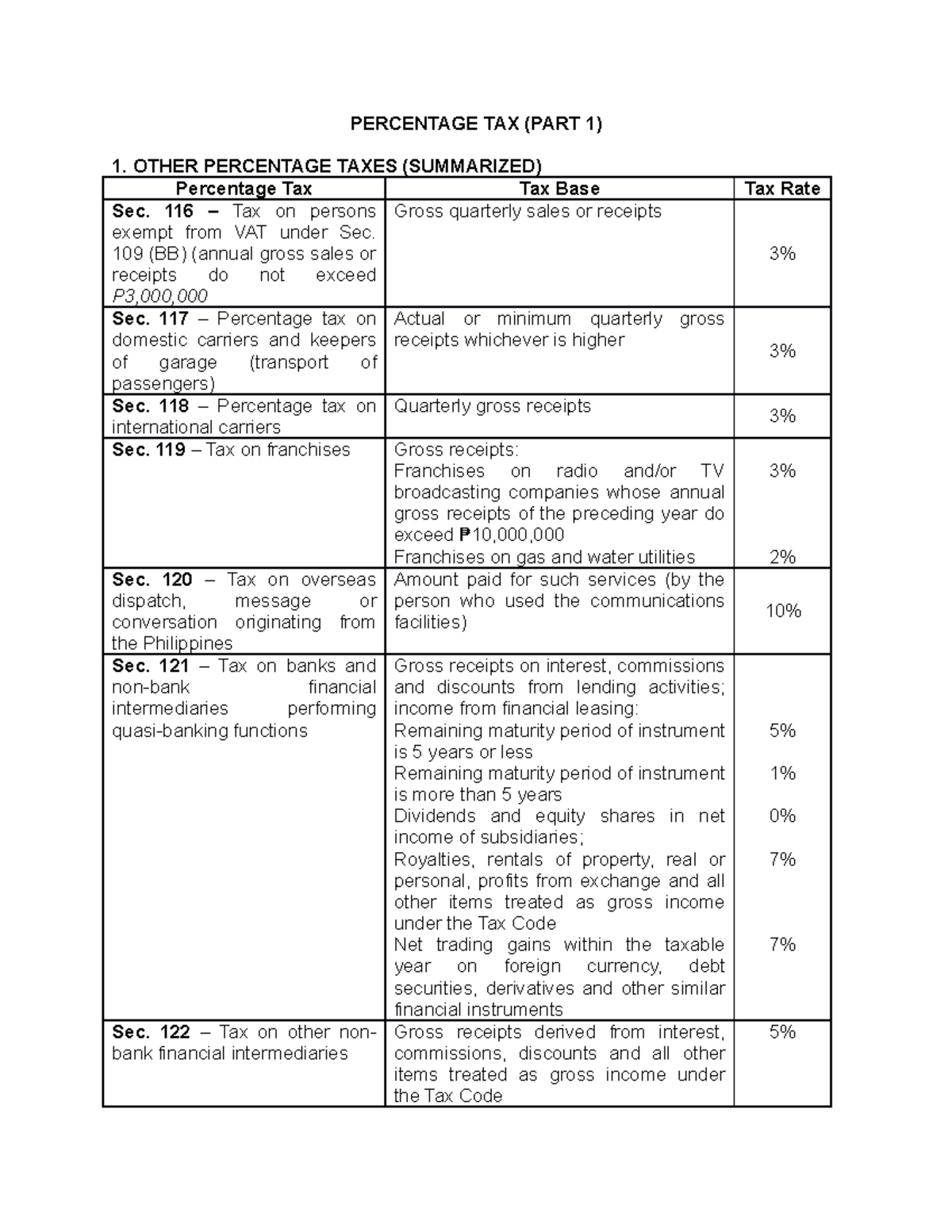 Percentage TAX (part 1) - PERCENTAGE TAX (PART 1) 1. OTHER PERCENTAGE ...
