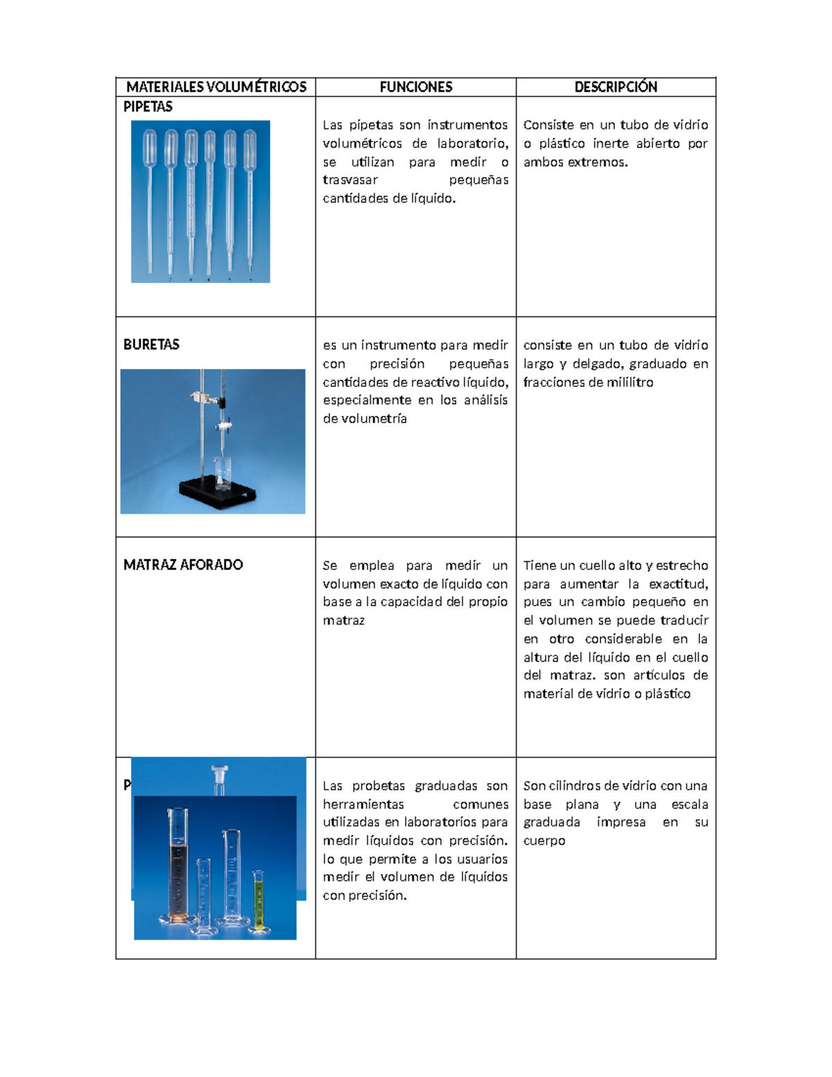 Materiales de laboratorio - MATERIALES VOLUMÉTRICOS FUNCIONES ...