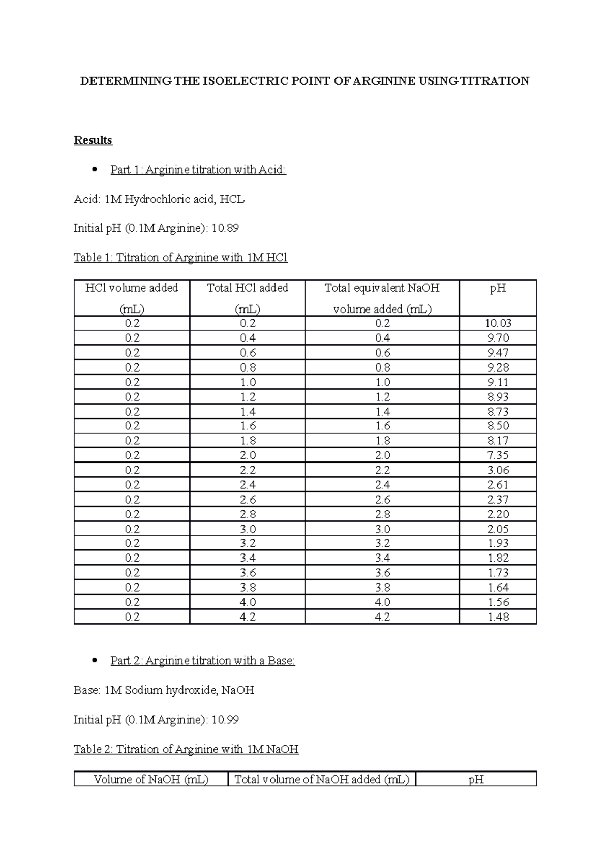 BTH2741 experiment 3 - DETERMINING THE ISOELECTRIC POINT OF ARGININE ...