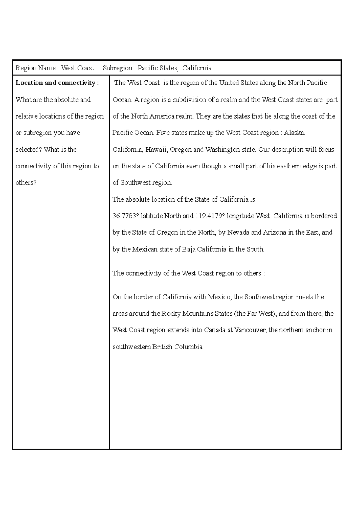 Assignment 1 of GEO-200-X4078 World Geography- What make a region a ...