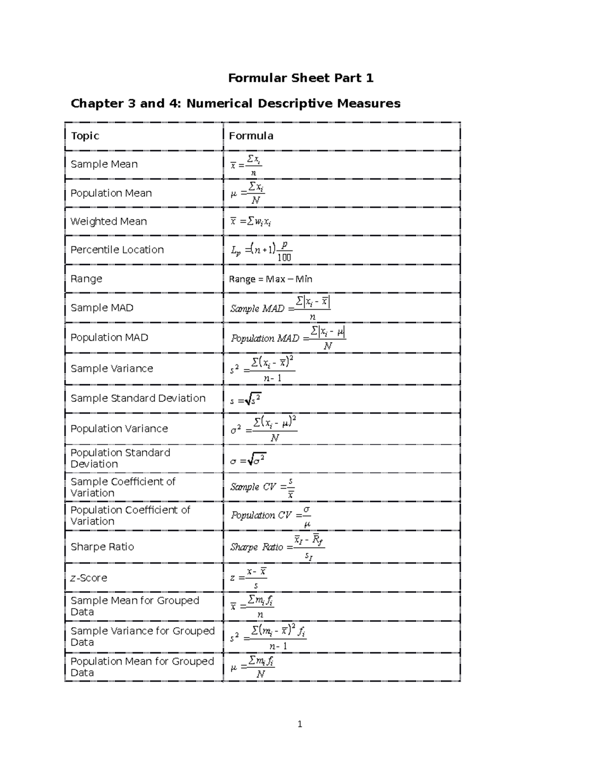 Formular Sheet Part 1 - Studocu