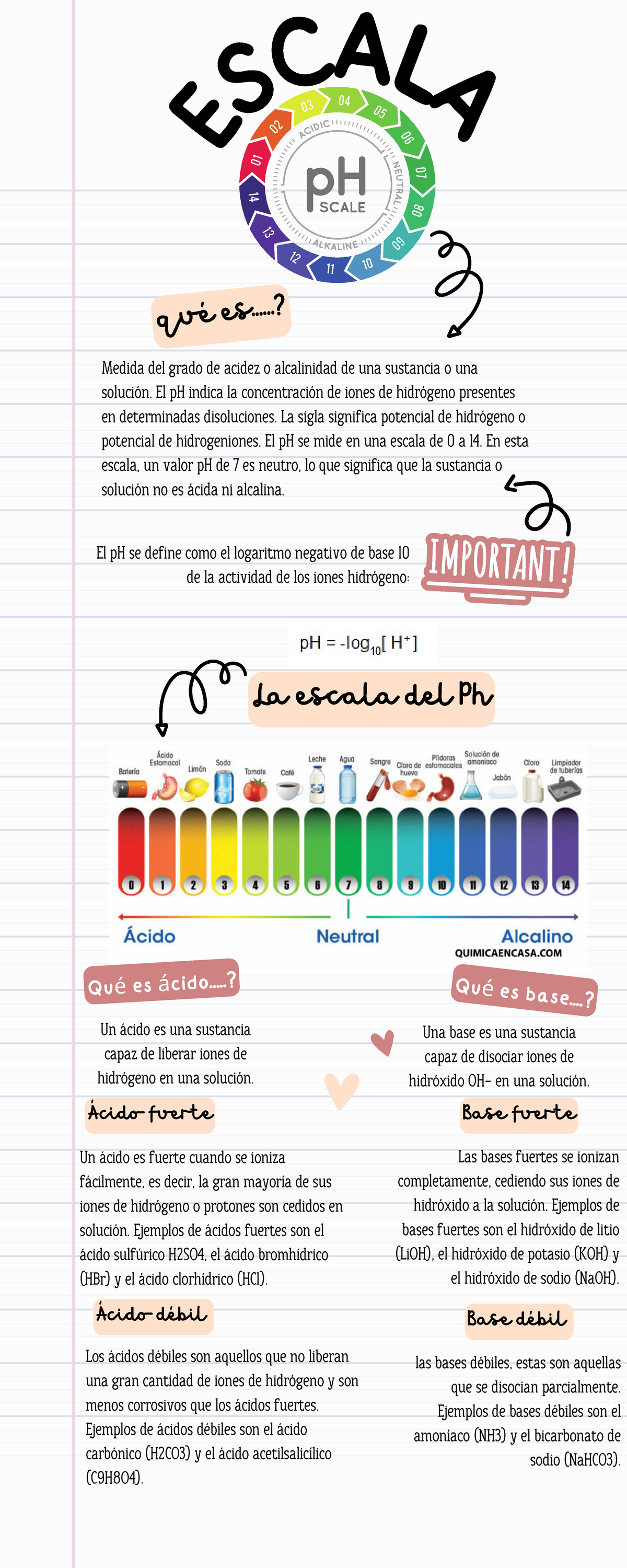Escala PH - Ph, es un tema muy interesante - E S C AL A Medida del ...