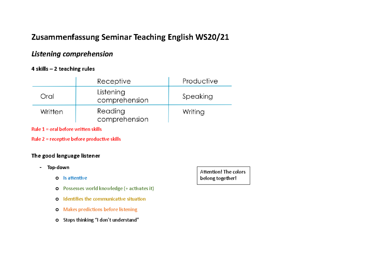 Zusammenfassung Seminar Teaching English WS20 - Zusammenfassung Seminar ...