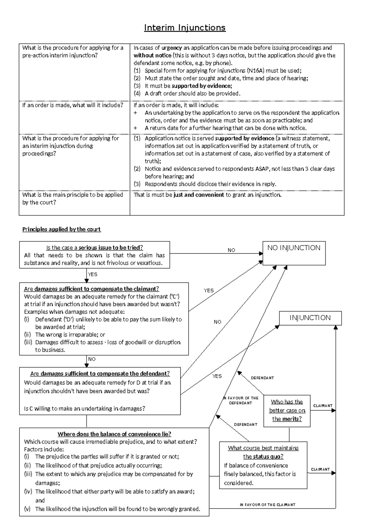 Interim Injunctions - Key Notes and Procedures - Interim Injunctions ...