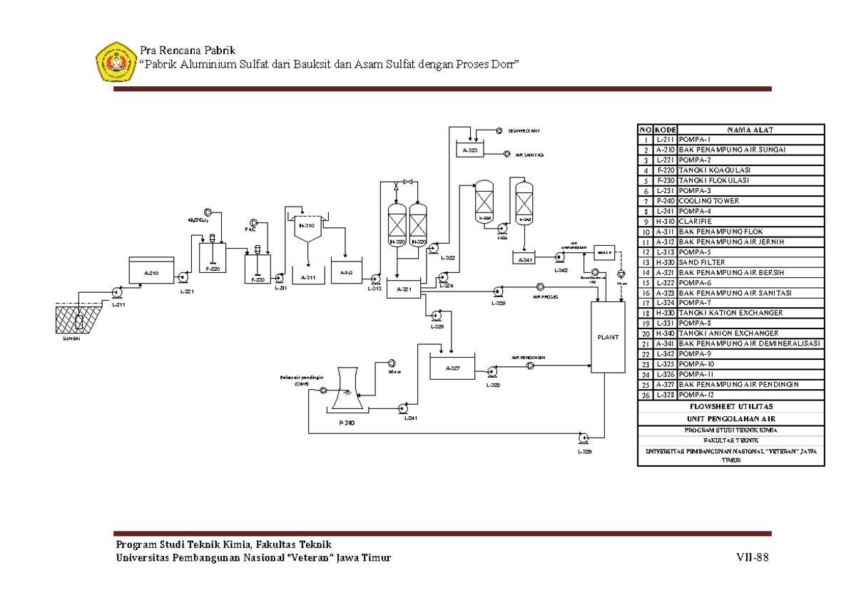Pdfcoffee - 3r2qrd - Pra Rencana Pabrik “Pabrik Aluminium Sulfat dari Bauksit dan Asam Sulfat ...