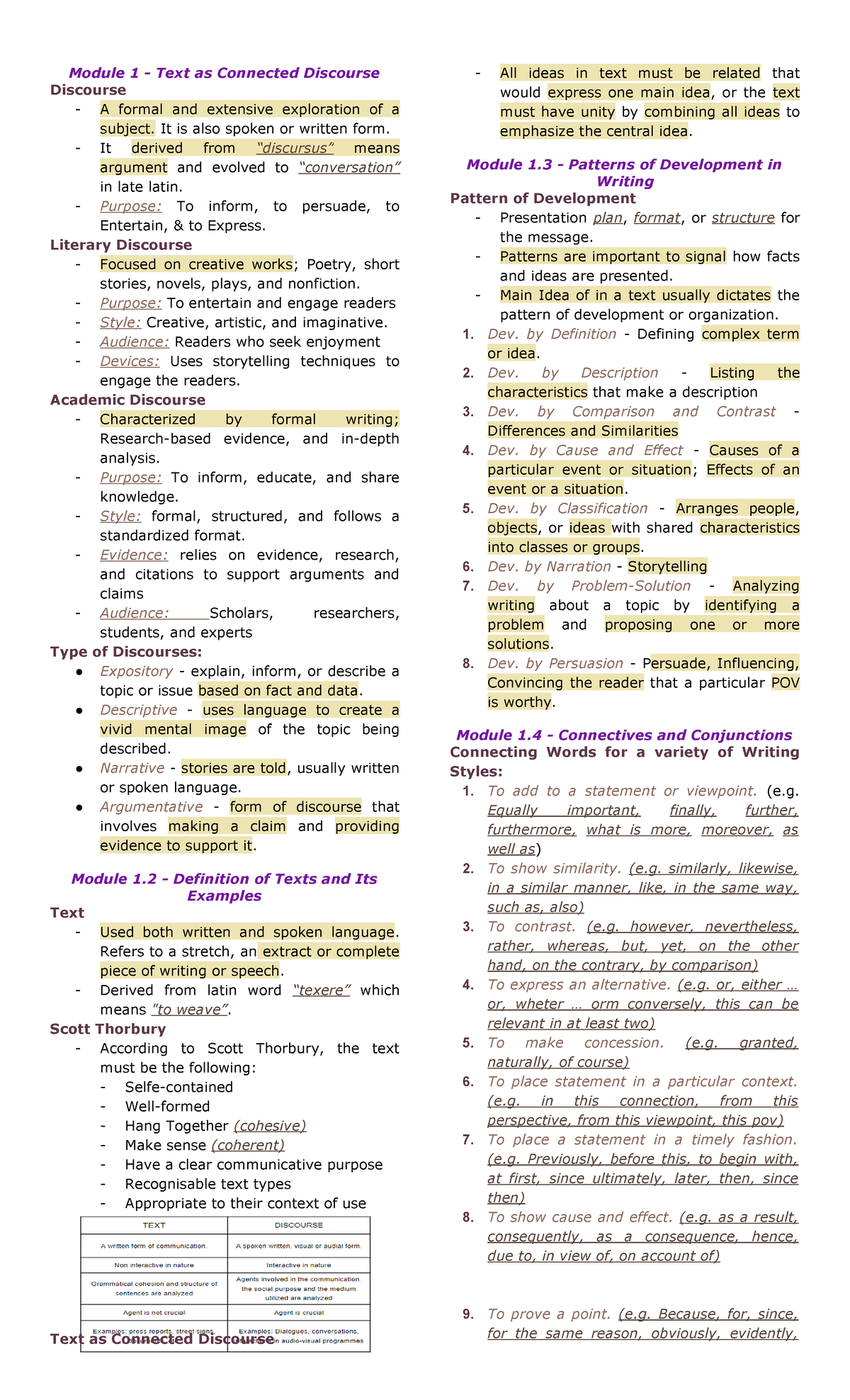 Reading and Writing Skills (Reviewer) - Quarter 3 - Module 1 - Text as Connected Discourse ...