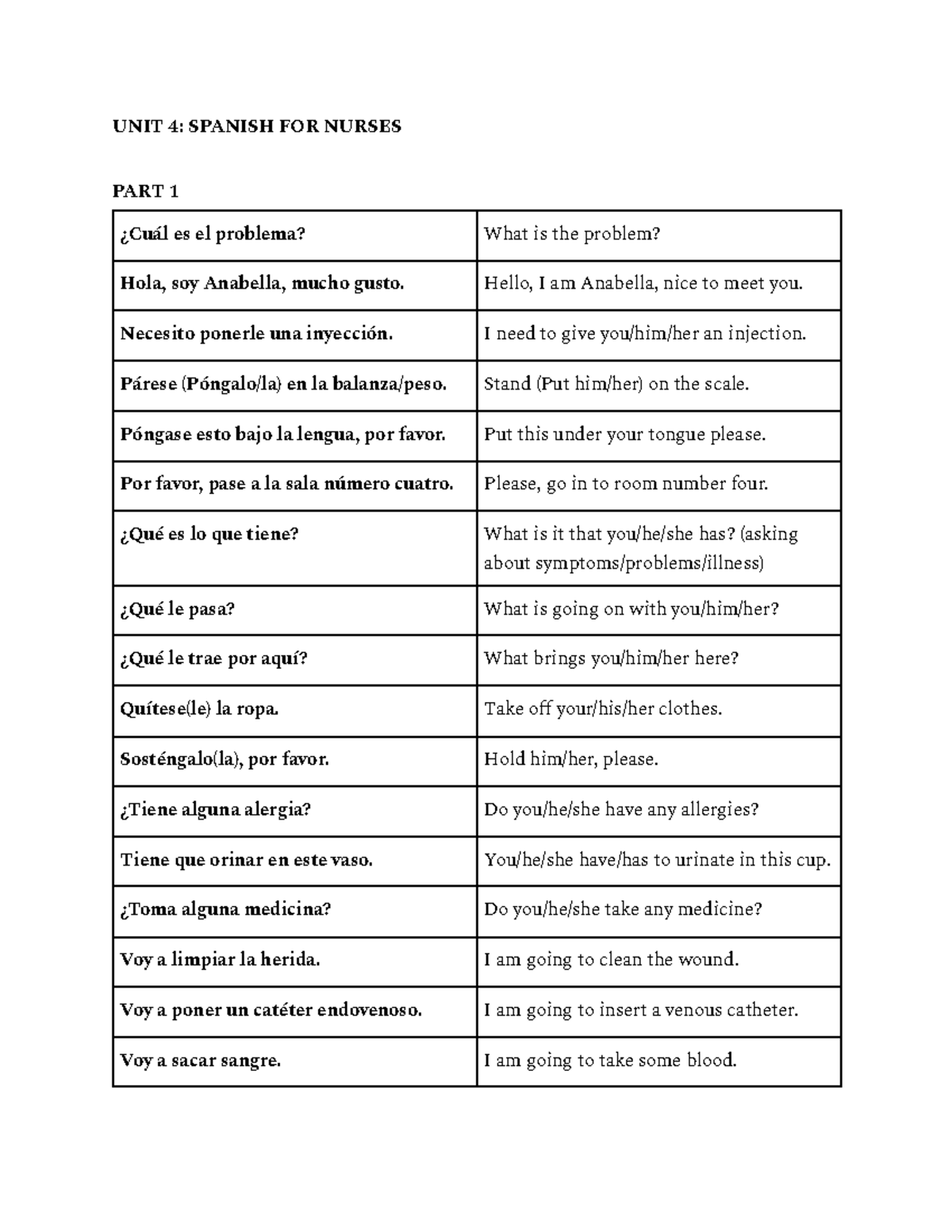 4- Spanish for Nurses - UNIT 4: SPANISH FOR NURSES PART 1 ¿Cuál es el ...