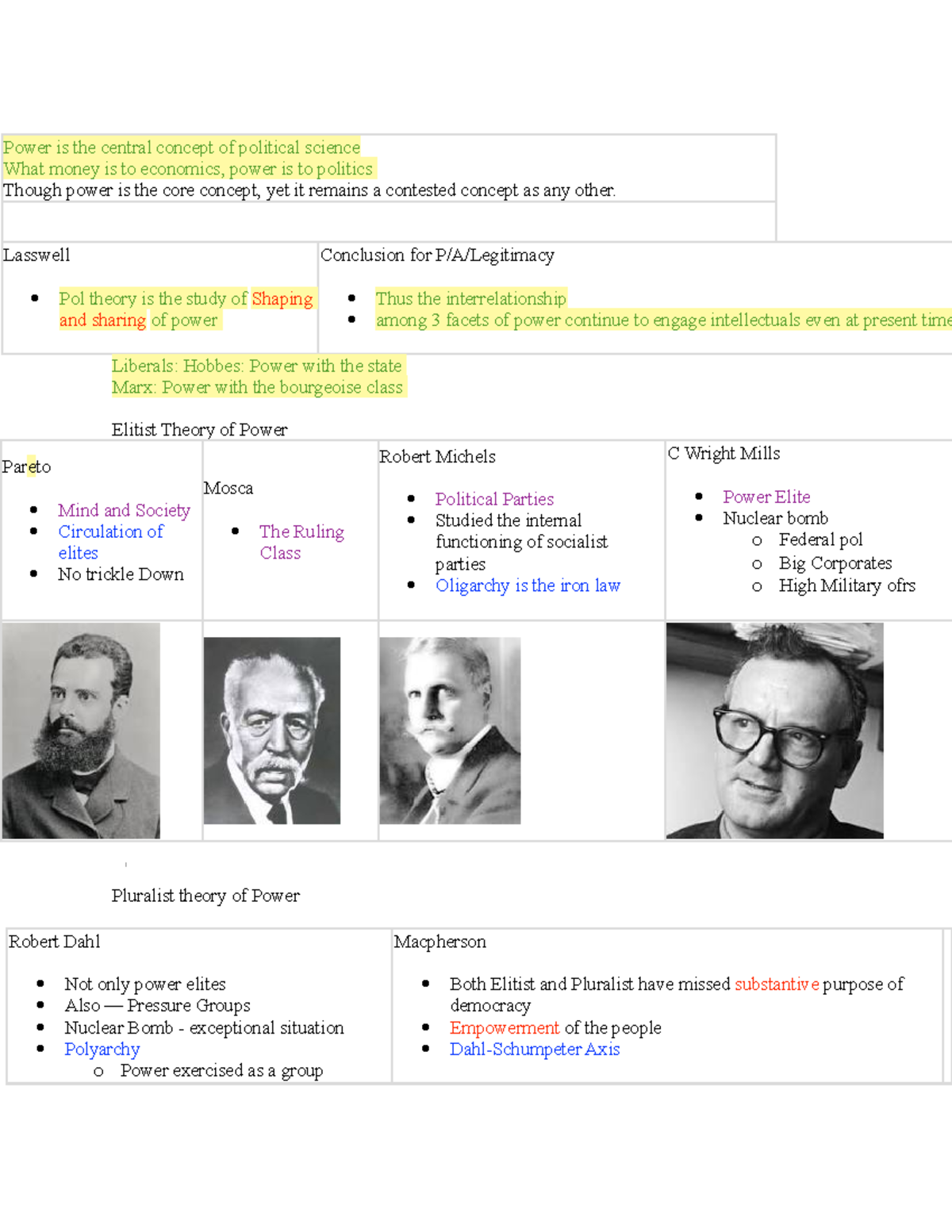 Theory of Power - Power is the central concept of political science ...