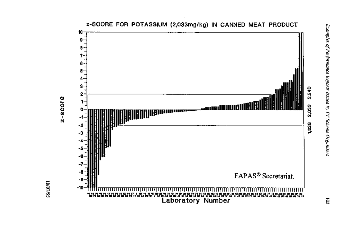 Proficiency testing in analytical chemistry-40 - Analytical Chemistry ...