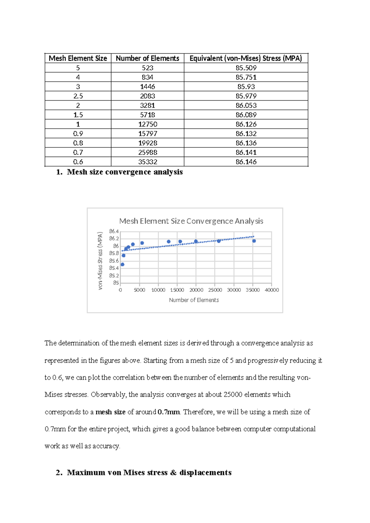 Mesh convergence analysis - Mesh Element Size Number of Elements ...