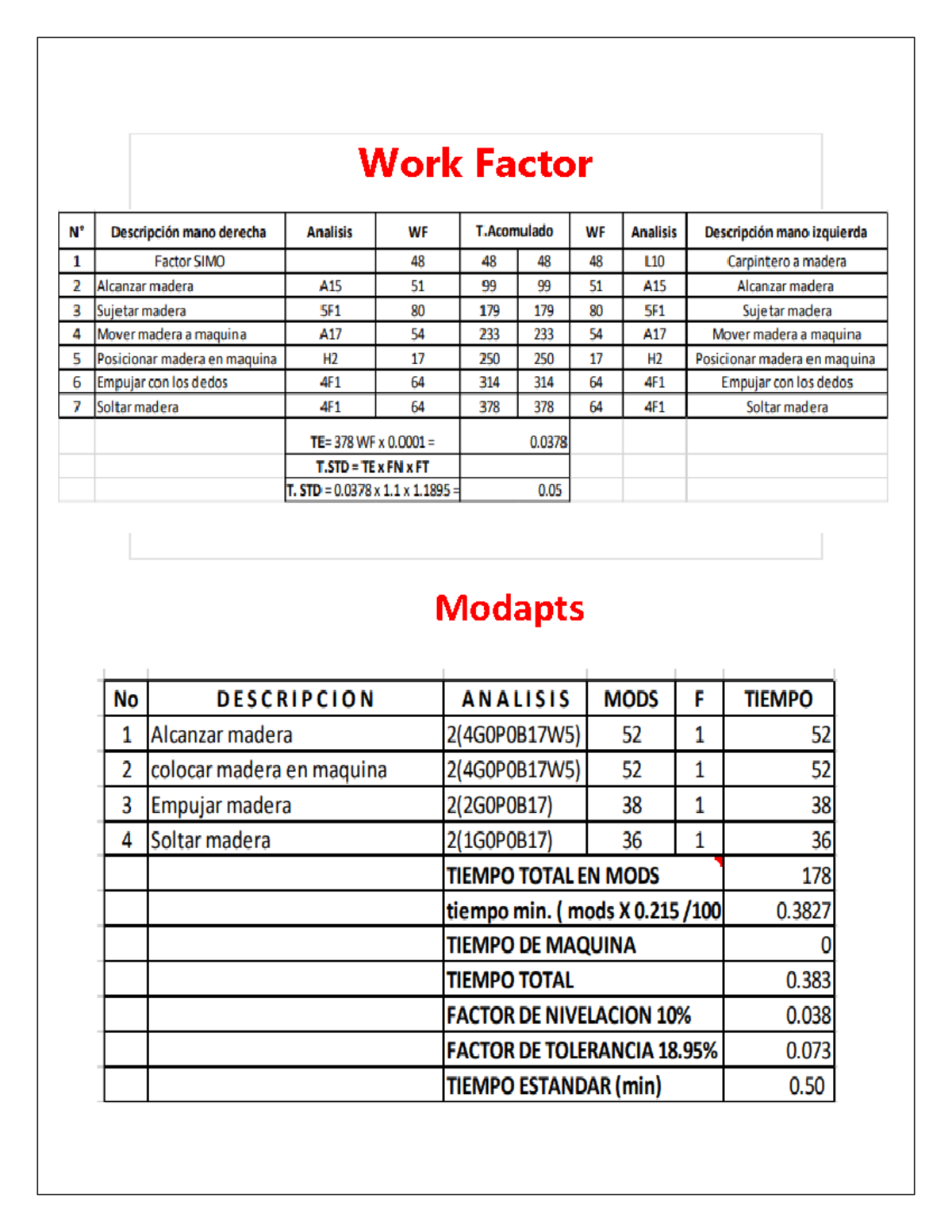 Work factoring - Estudio del trabajo II - Work Factor Modapts - Studocu