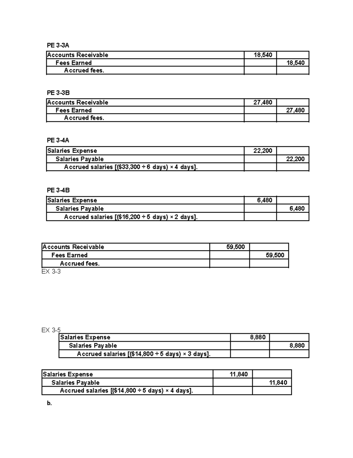 Accountant 1101 Chapter 3 Solutions - PE 3-3A Accounts Receivable 18 ...